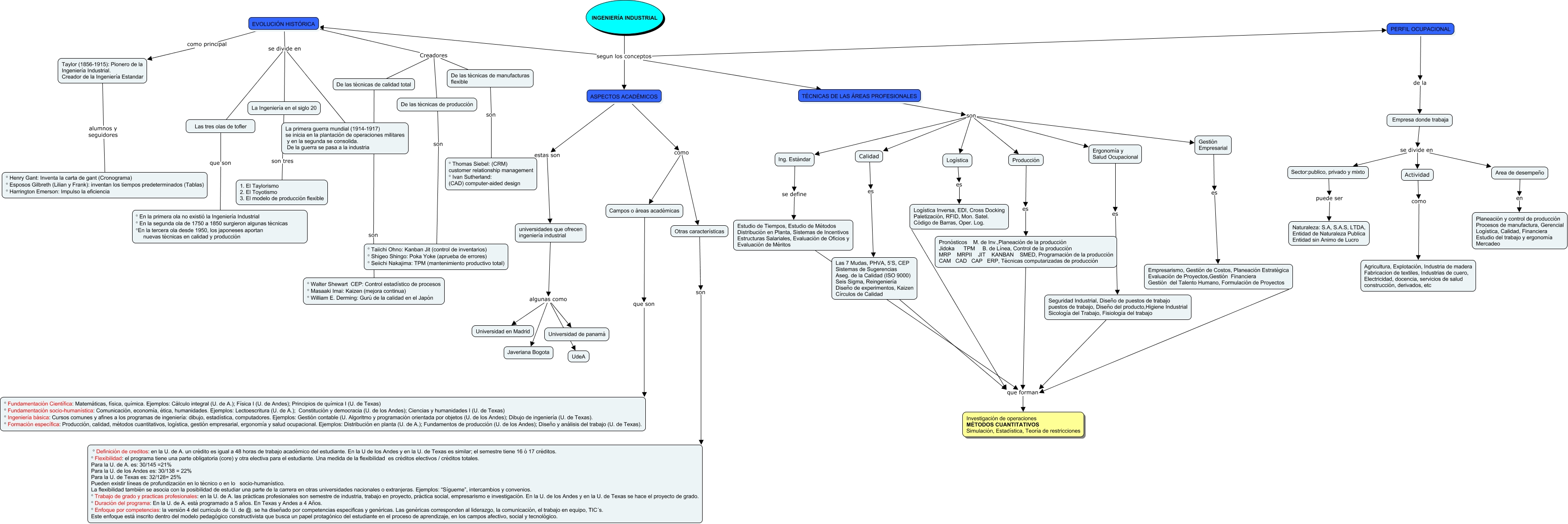 taller Ing Industrial (3).cmap